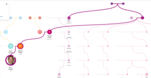 The 23andme Family Tree built from DNA | Kitty Cooper's Blog